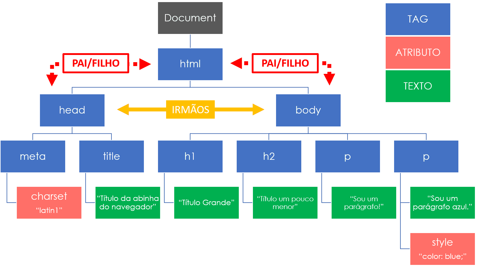cebrap.lab online - Raspagem de dados com R